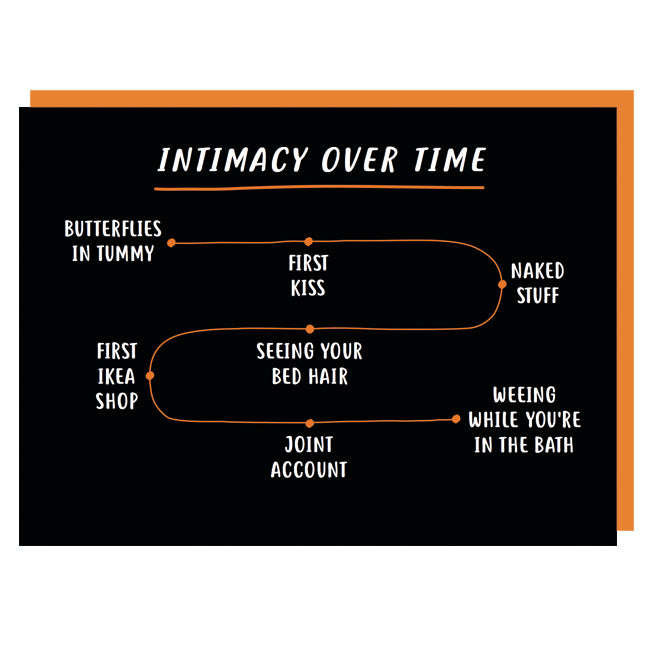 Intimacy Over Time Card - Paper Plane